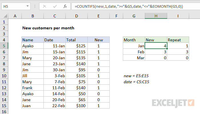 New Customers Per Month Excel Formula Exceljet